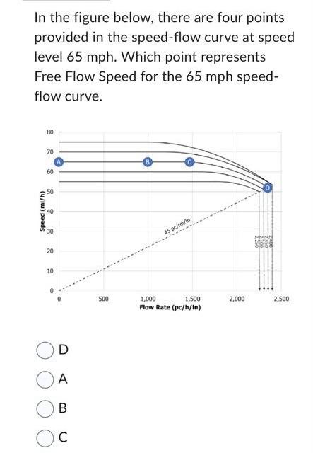 Solved In the figure below, there are four points provided | Chegg.com
