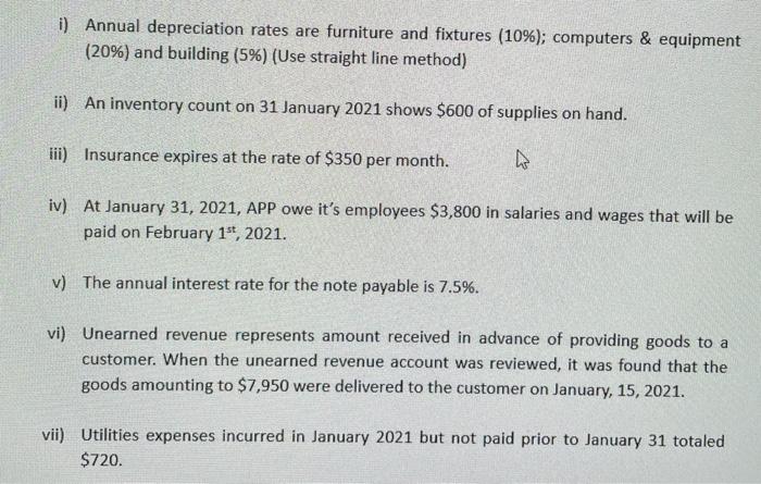 Solved i) Annual depreciation rates are furniture and | Chegg.com