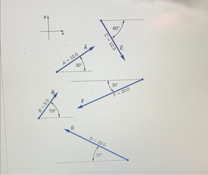 Solved For the vectors given in the following figure, use a | Chegg.com