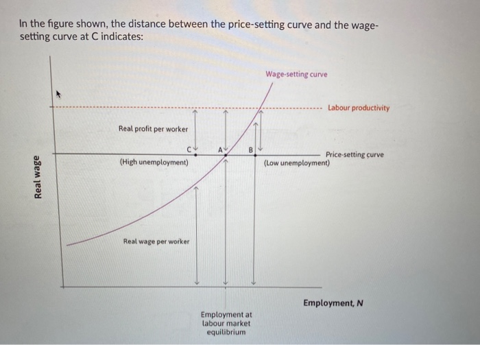 Solved Question 10 (1 point) In the figure shown, the | Chegg.com