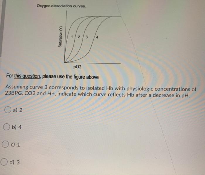 Solved Oxygen dissociation curves. Saturation ) 1/ 2/3 PO2 | Chegg.com
