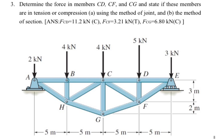 Solved 3. Determine the force in members CD, CF, and CG and | Chegg.com