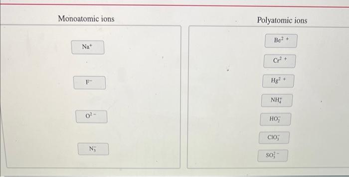 Solved Monoatomic ions Polyatomic ions Be2+ Cr2+ Hg2+ O2− | Chegg.com