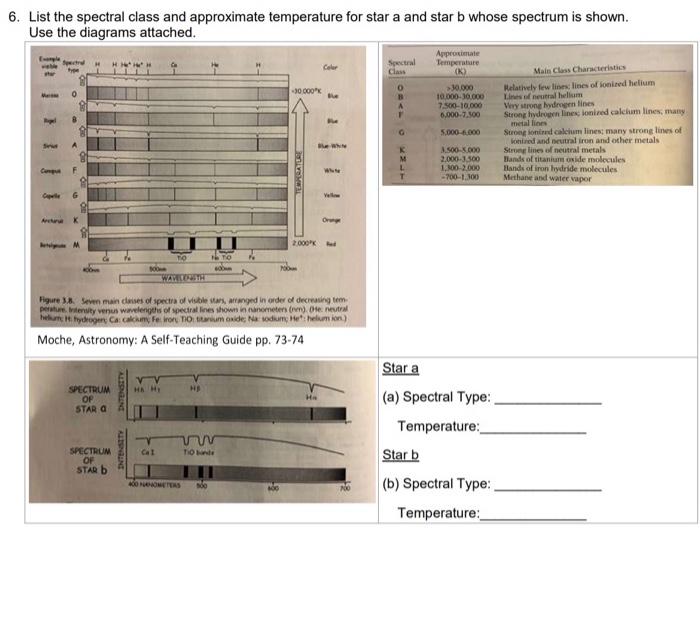 Solved List the spectral class and approximate temperature | Chegg.com