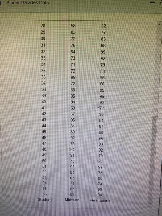 Solved Using the accompanying Student Grades data, construct | Chegg.com