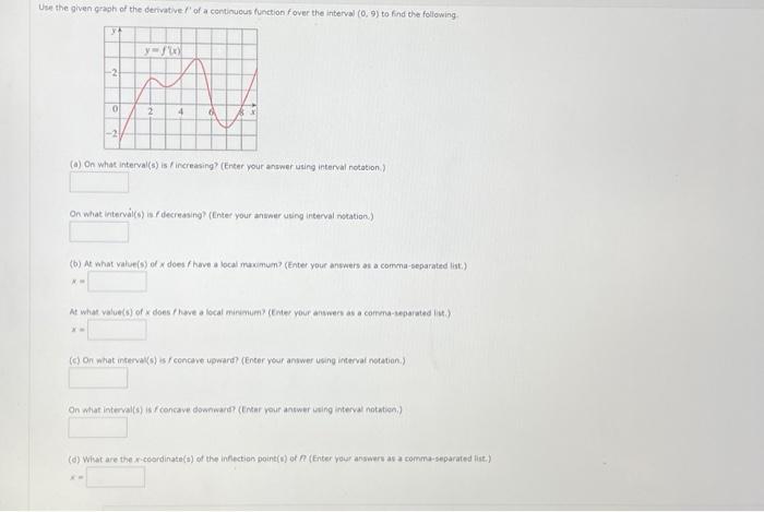 Solved Use the given graph of the derivative f′ ' of a | Chegg.com