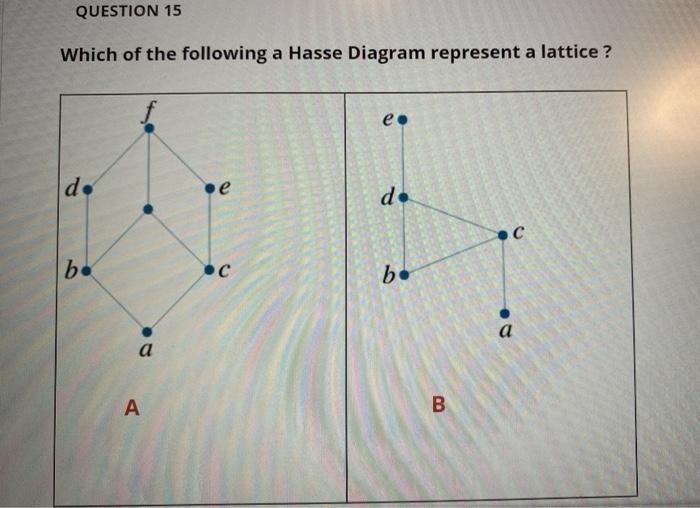Solved QUESTION 13 A poset given by the Hasse diagram. What | Chegg.com