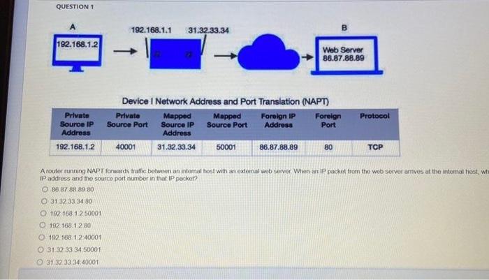 Solved Device I Network Address and Port Translation (NAPT) | Chegg.com