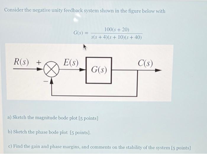 Solved Consider the negative unity feedback system shown in | Chegg.com