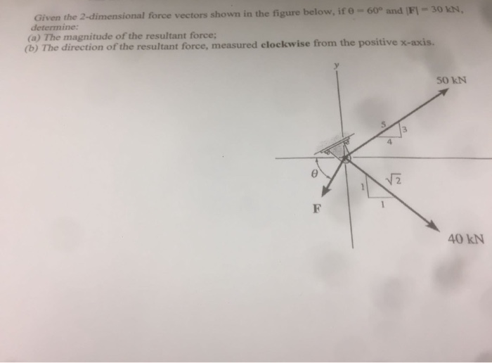 Solved Given the 2-dimensional force vectors shown in the | Chegg.com