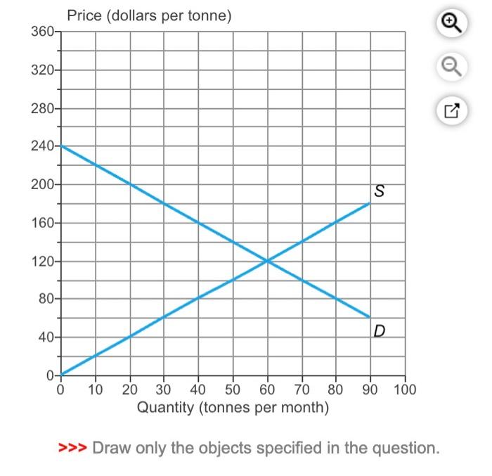 Solved The graph illustrates the market for tomatoes. | Chegg.com