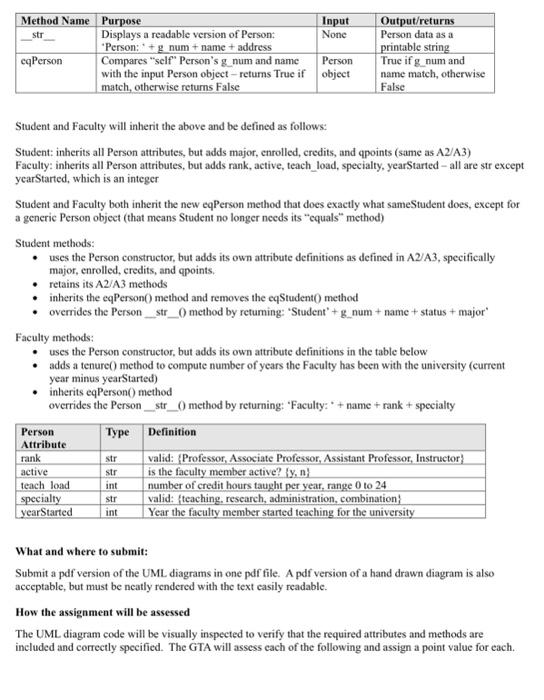 Solved IT-209 - Assignment 4 (A4) - UML Model for Department | Chegg.com