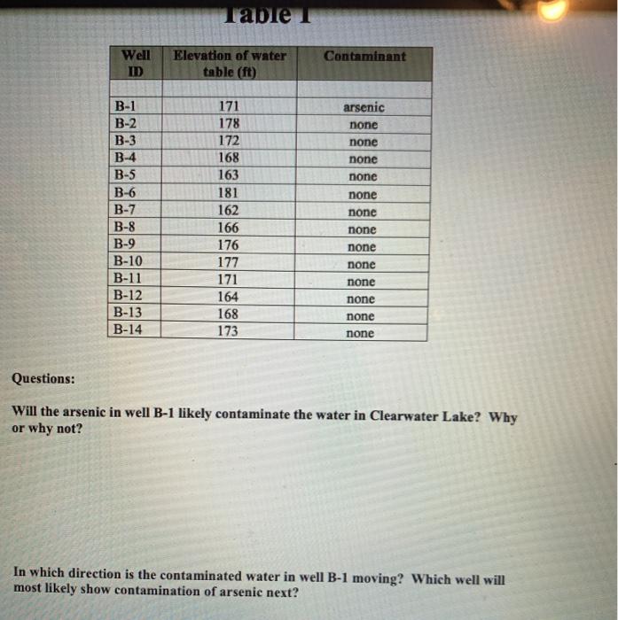 Solved plot the elevations of the water table in table 1 on | Chegg.com