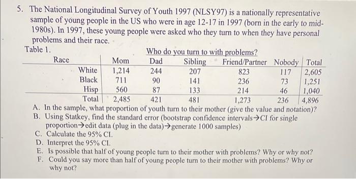 Solved 5. The National Longitudinal Survey of Youth 1997 | Chegg.com