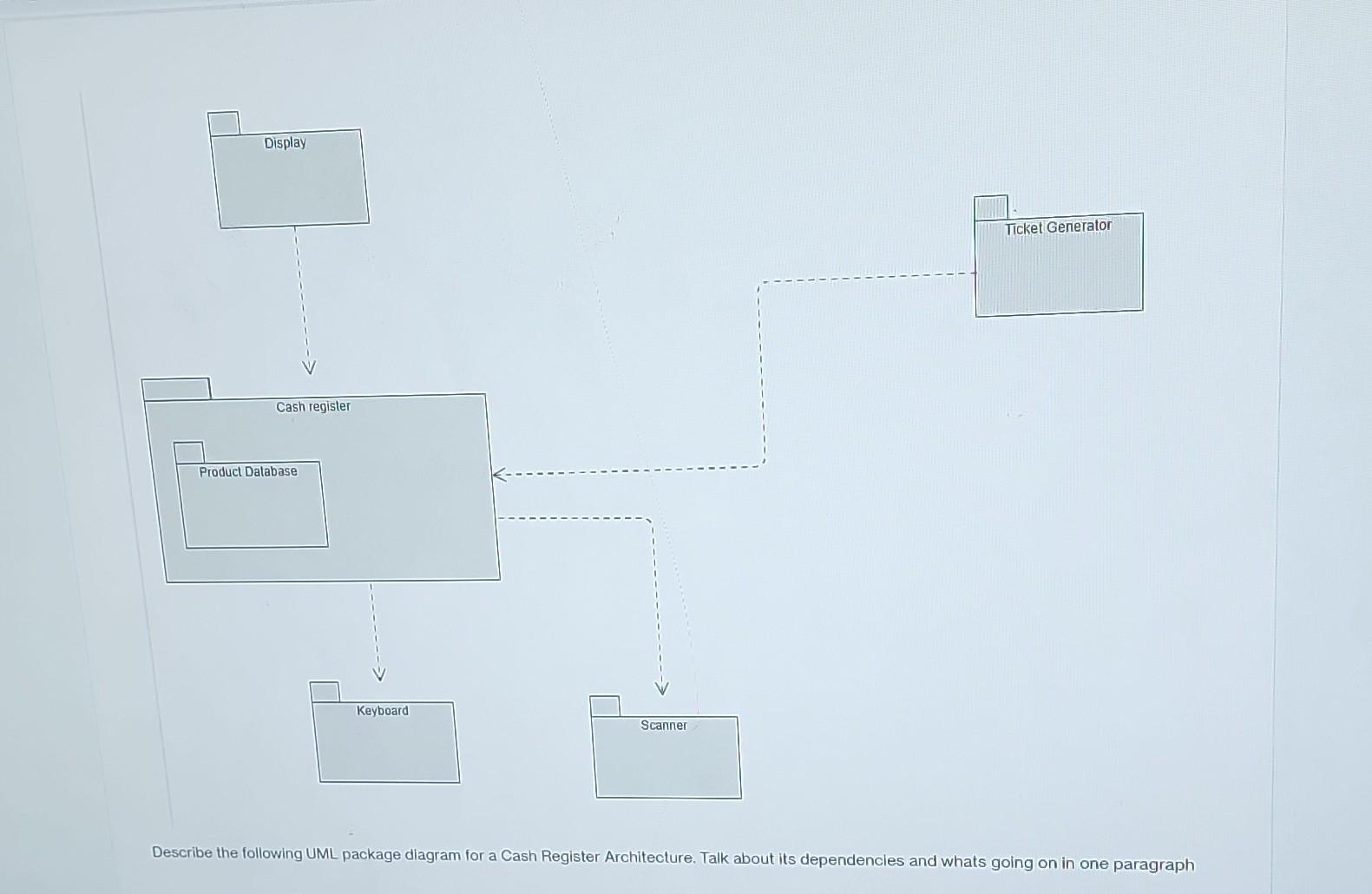 Solved vescride the rollowing UML package dlagram tor a Cash | Chegg.com