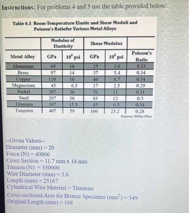 Solved Instructions: For problems 4 and 5 use the table | Chegg.com