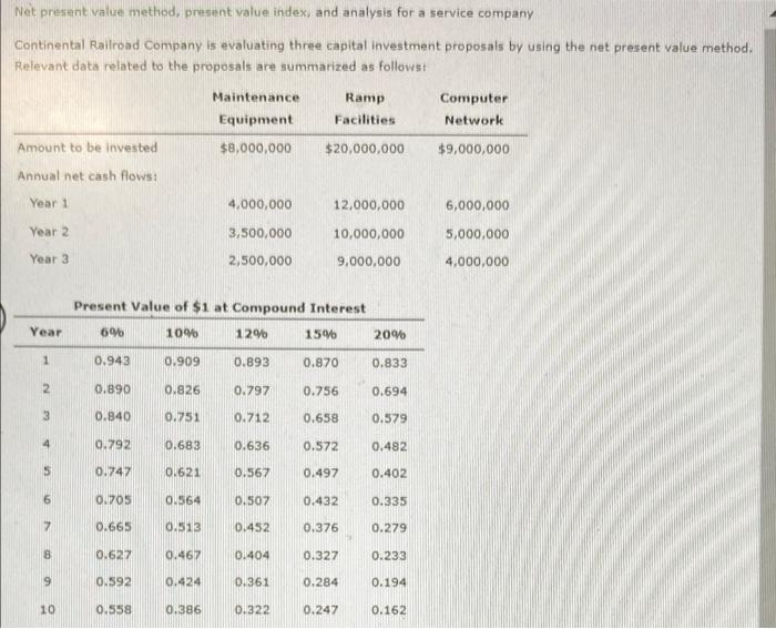 Solved Net present value method, present value index, and | Chegg.com