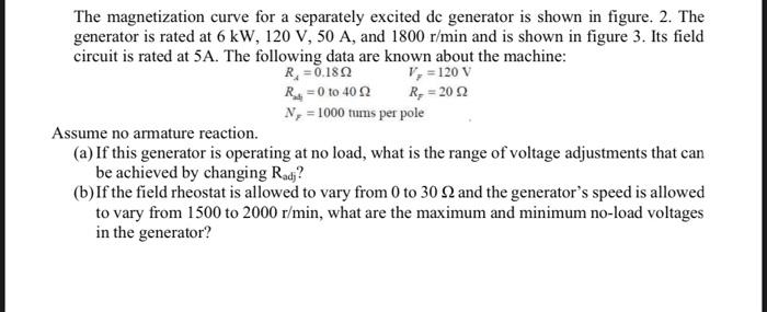 Solved The magnetization curve for a separately excited dc | Chegg.com