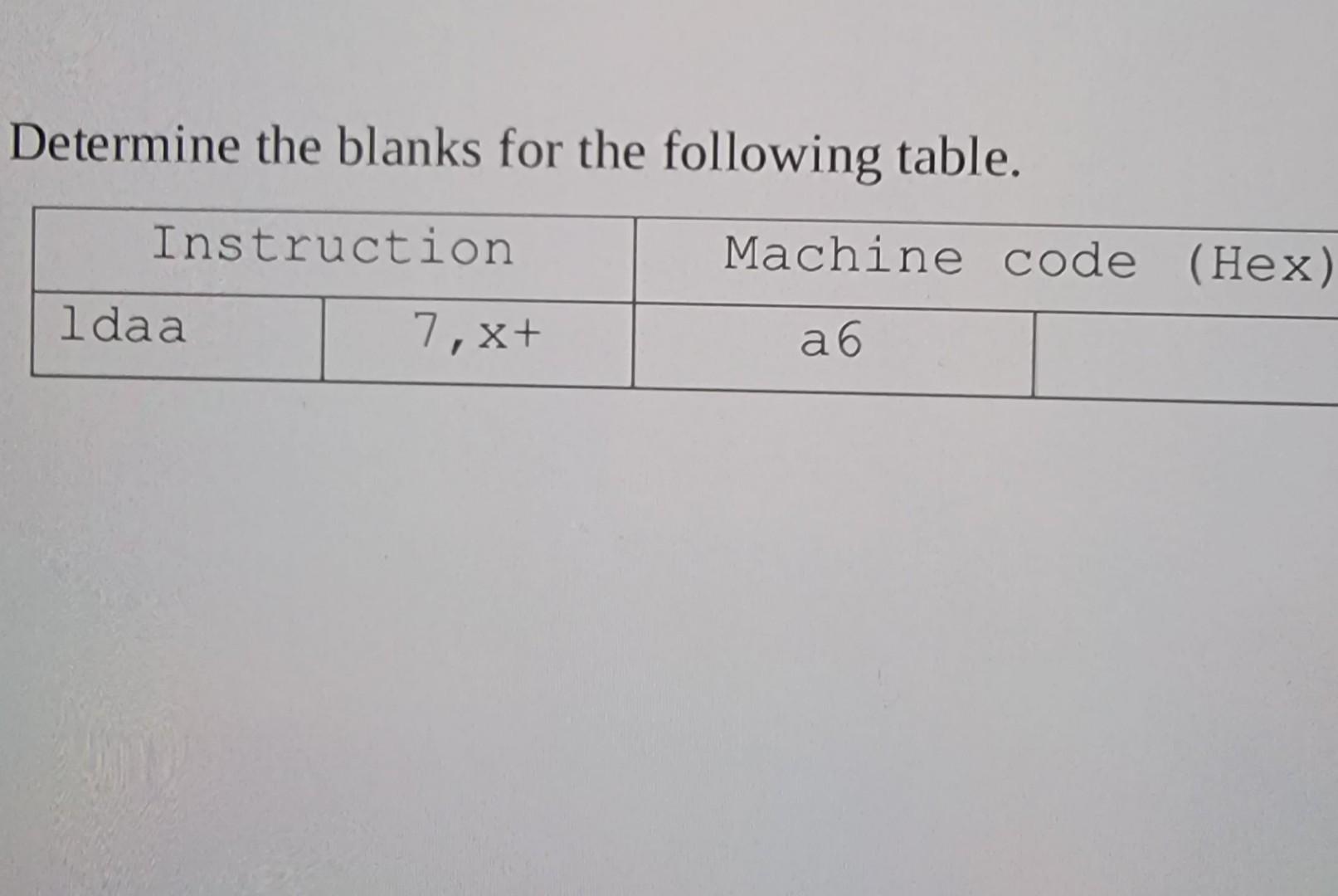 Solved Determine the blanks for the following table. | Chegg.com