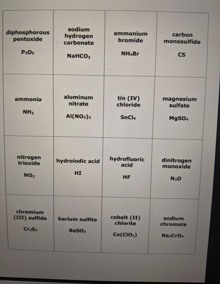 Solved hypochlorous acid iron (III) iodide sulfurous acid | Chegg.com