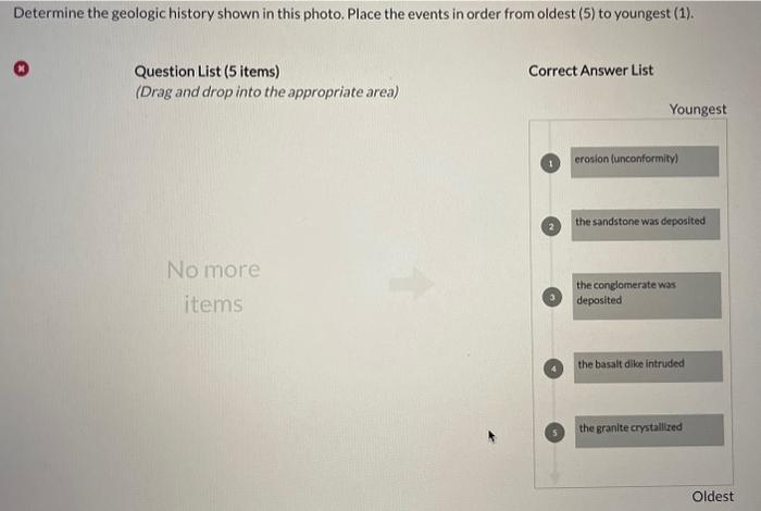 Solved Determine the geologic history shown in this photo. | Chegg.com