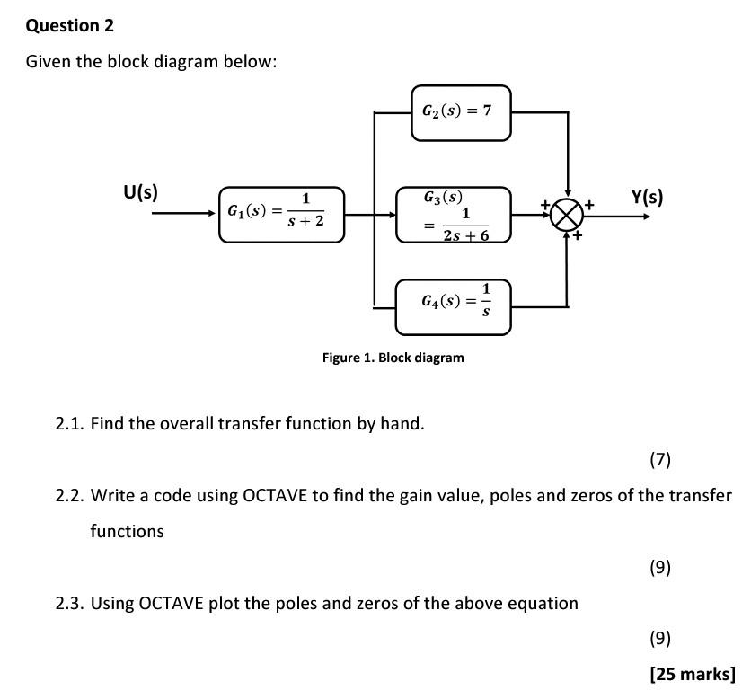 Solved Given the block diagram below: Figure 1. Block | Chegg.com