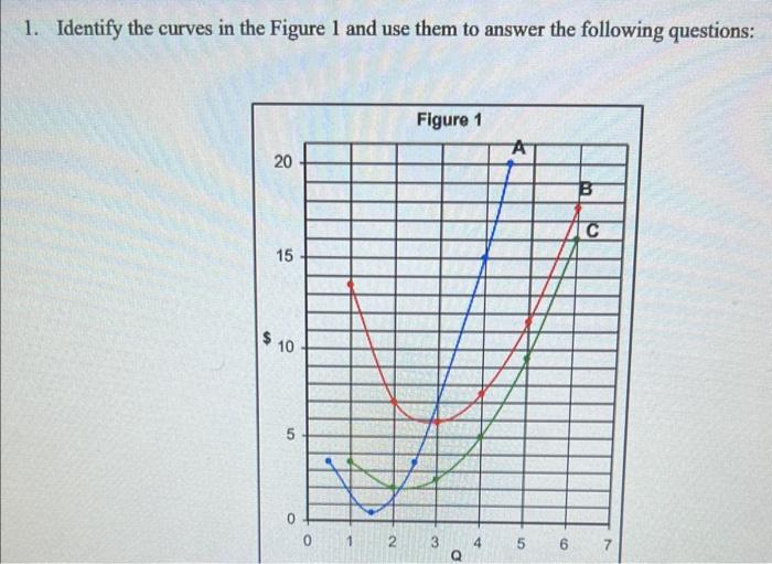 Solved 1. Identify the curves in the Figure 1 and use them | Chegg.com