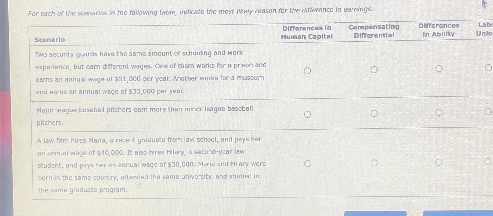 Solved For each of the scenarios in the following table, | Chegg.com