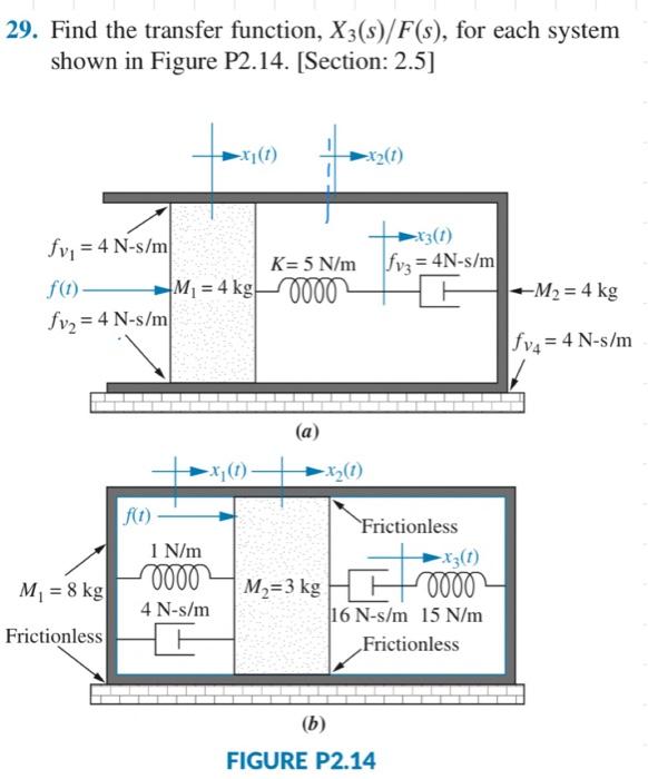 Solved 9. Find the transfer function, X3(s)/F(s), for each | Chegg.com