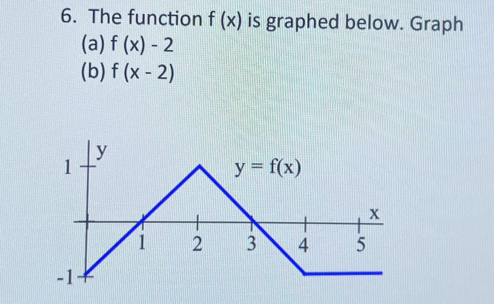 Solved The function f(x) ﻿is graphed below. | Chegg.com