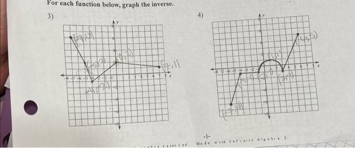 Solved For each function below, graph the inverse. 3) 4) | Chegg.com