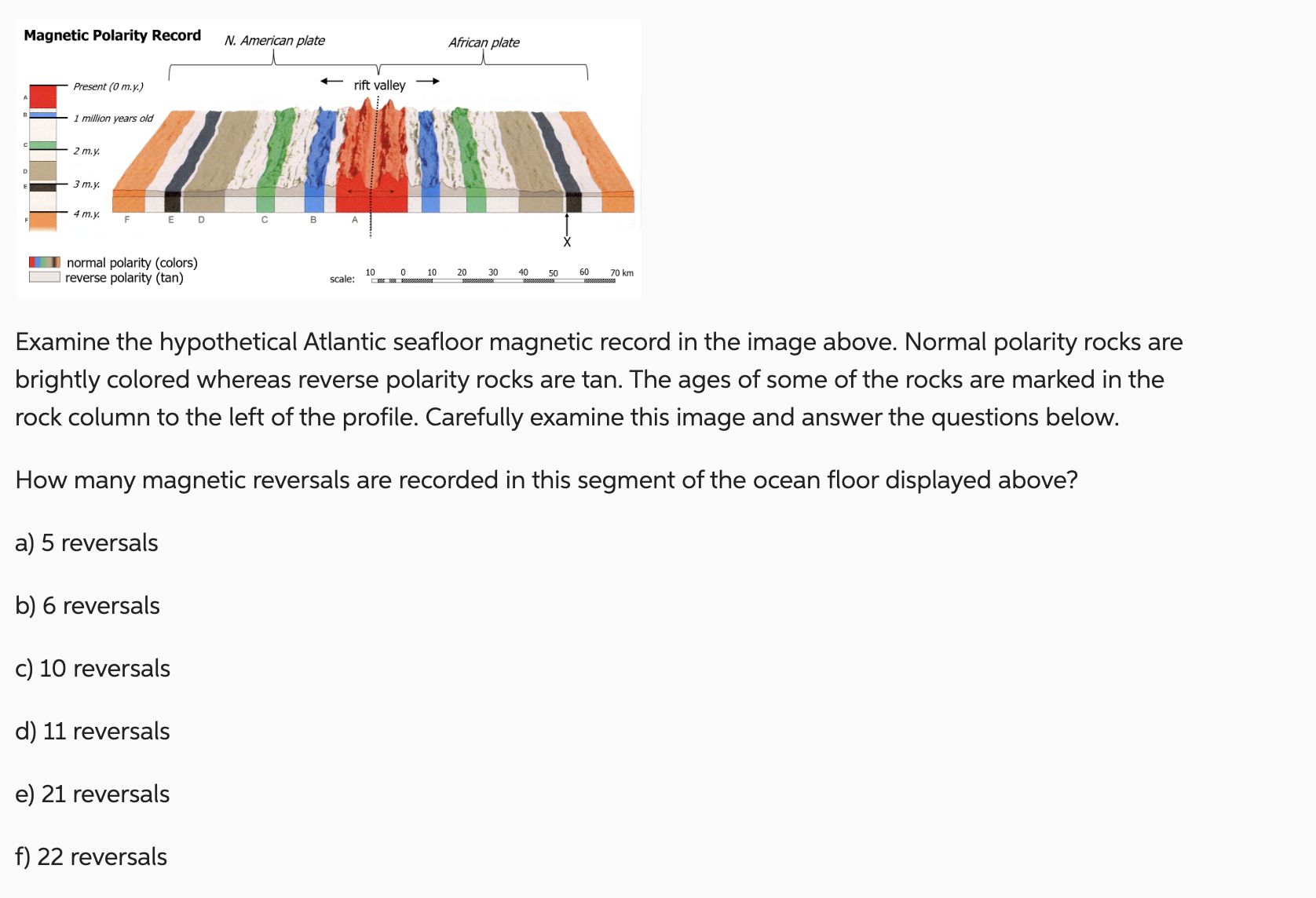 Solved Examine the hypothetical Atlantic seafloor magnetic | Chegg.com