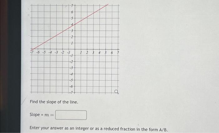 Solved 71 6 5 4 3 2 1 -7 -6 -5 -4 -3 -2 -1 -1 Slope = m = 23 | Chegg.com