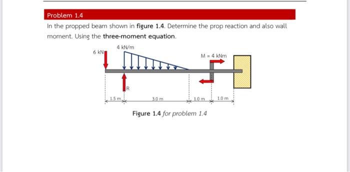 Solved Problem 1.4 In the propped beam shown in figure 1.4. | Chegg.com