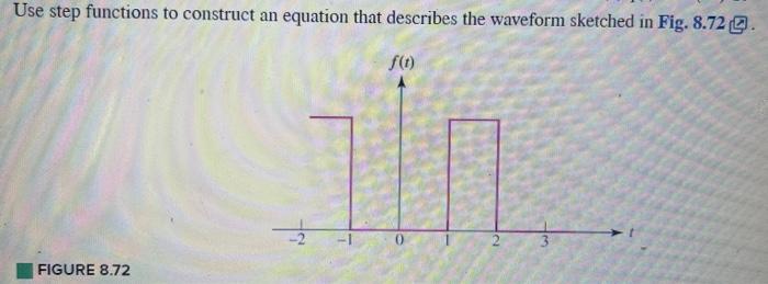 Solved Sketch the following functions over the range | Chegg.com