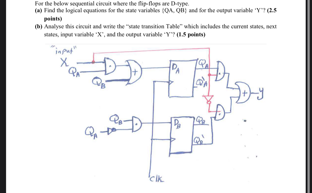 Solved For the below sequential circuit where the flip-flops | Chegg.com