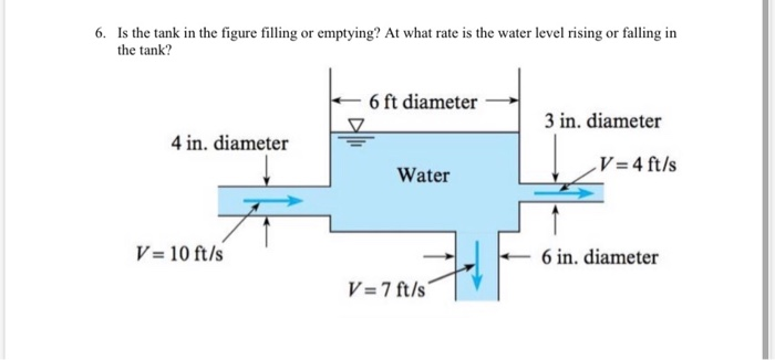 Solved 6. Is the tank in the figure filling or emptying? At | Chegg.com