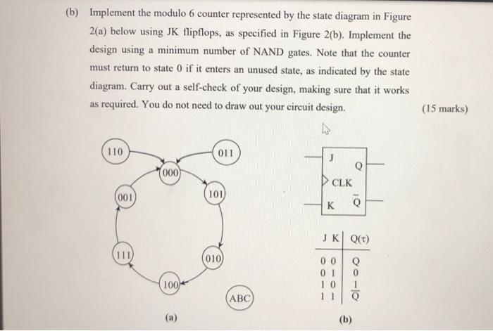 Solved (b) Implement the modulo 6 counter represented by the | Chegg.com
