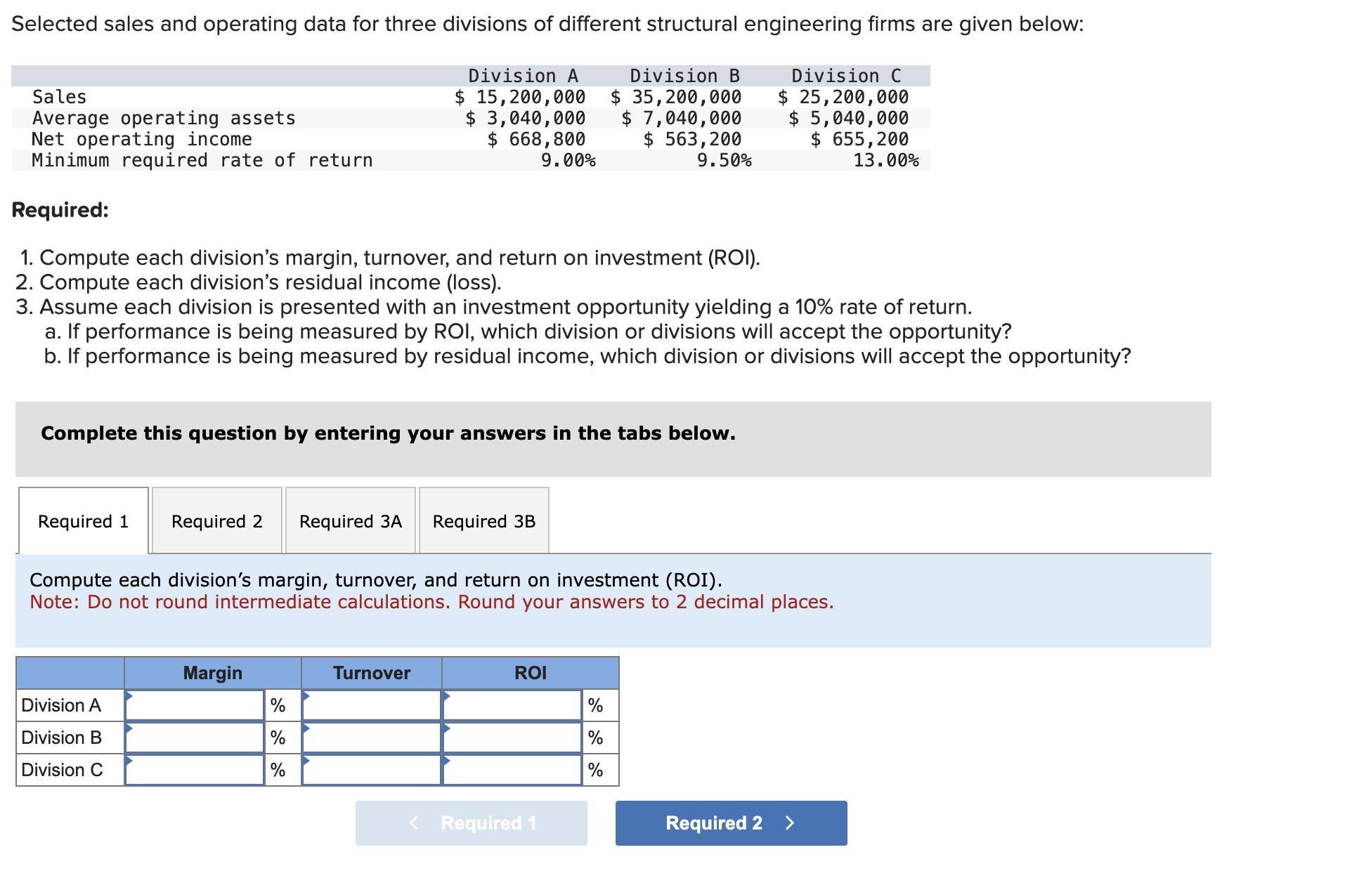 Solved Selected sales and operating data for three divisions | Chegg.com