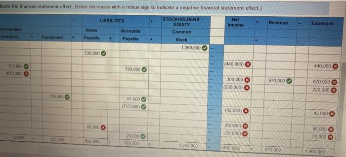 Solved Use the horizontal model or write the journal entry, | Chegg.com