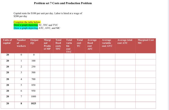 Solved QUESTIONS The total variable cost (TVC) when output | Chegg.com