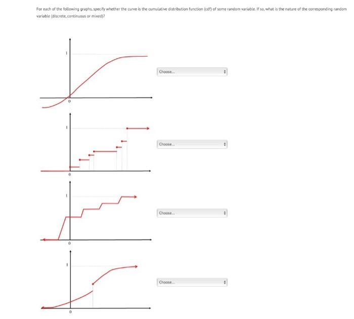 Solved For each of the following graphs, specify whether the | Chegg.com