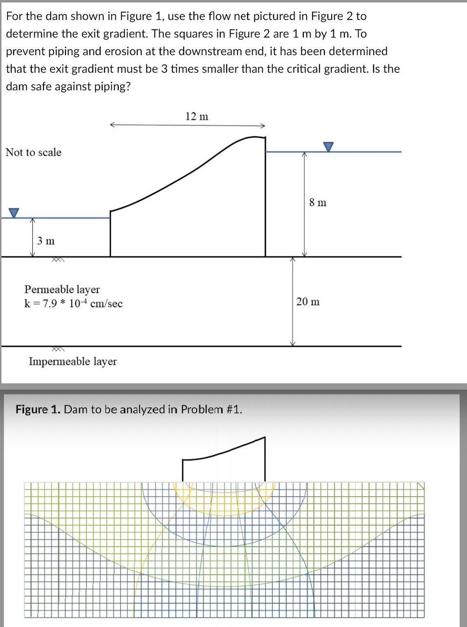 Solved For the dam shown in Figure 1, ﻿use the flow net | Chegg.com