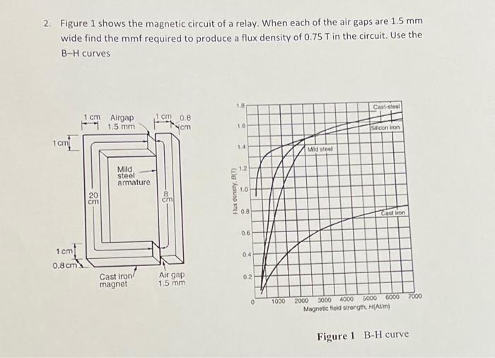 Solved 2. Figure 1 shows the magnetic circuit of a relay. | Chegg.com