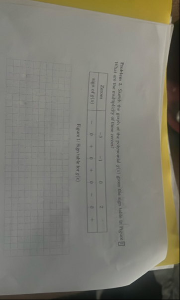 Solved Problem 2 ﻿Sketch the graph of the polynomial g(x) | Chegg.com