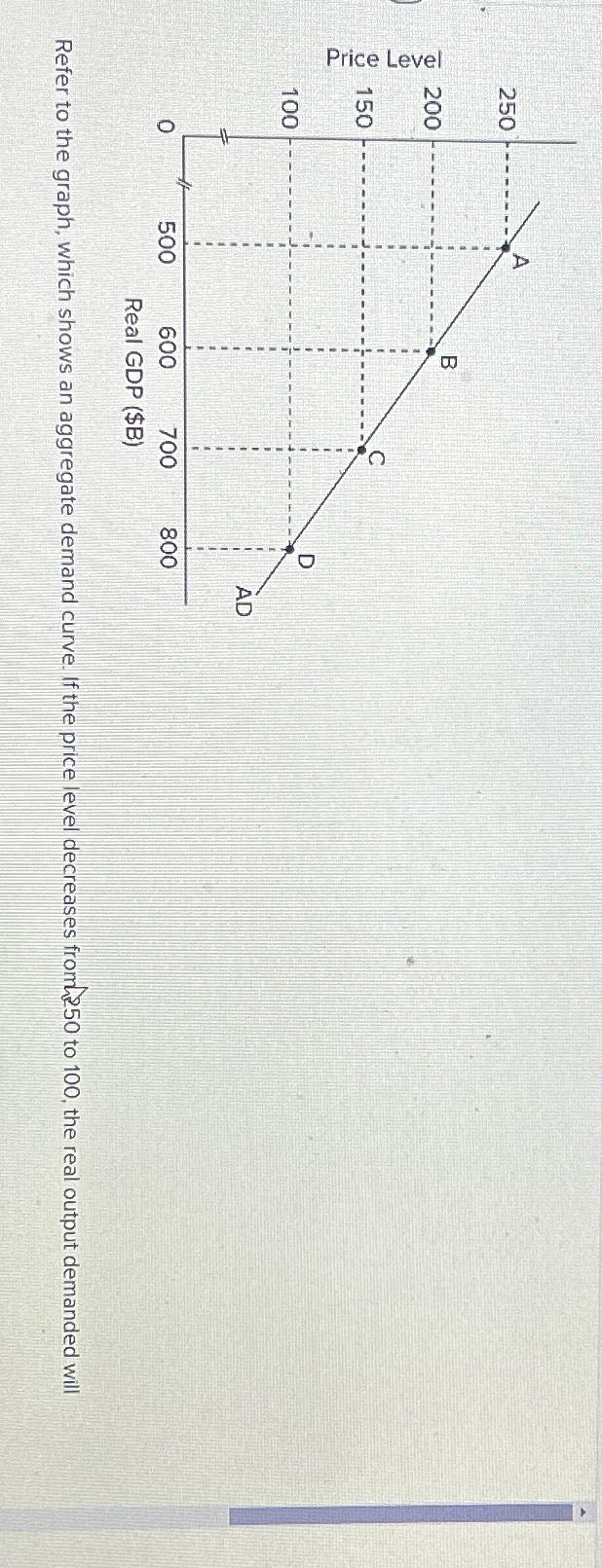 Solved Refer to the graph, which shows an aggregate demand | Chegg.com