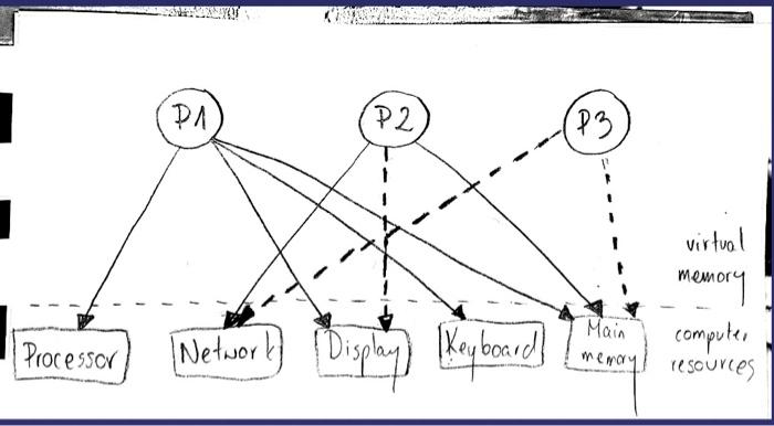 Solved In the following figure indicate in which states each | Chegg.com
