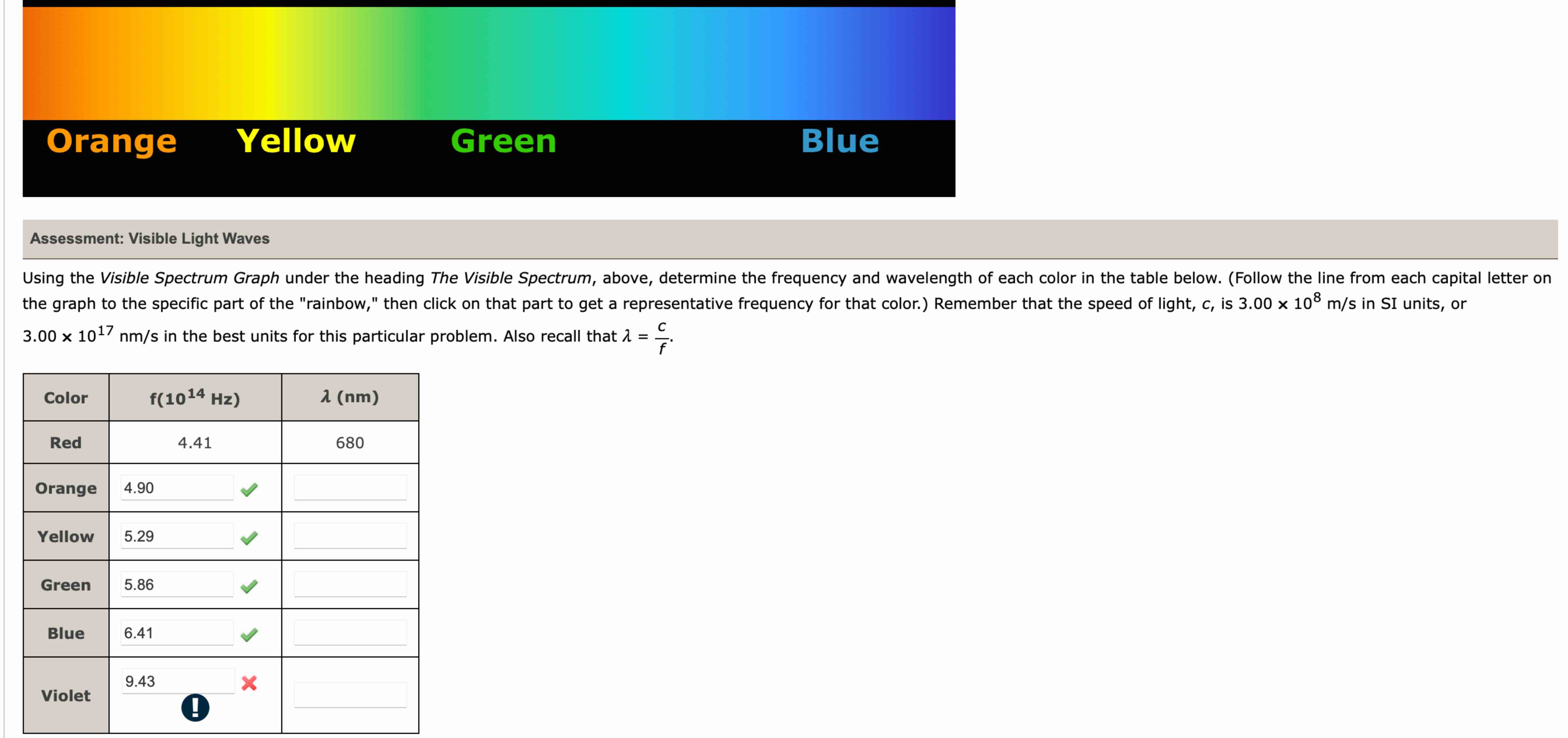 Solved Using the Visible Spectrum Graph under the heading | Chegg.com