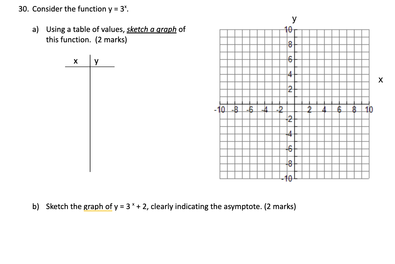 Solved Consider the function y=3x.a) ﻿Using a table of | Chegg.com