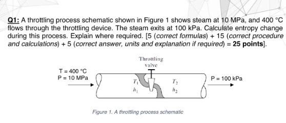Solved Q1: A throttling process schematic shown in Figure 1 | Chegg.com